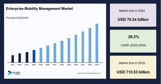 Enterprise mobility management with SOTI, delivered by Aton